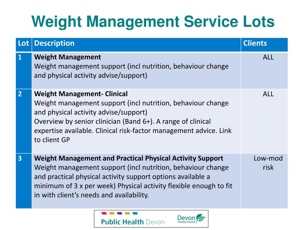 PPT - NHS Health Checks Weight Management –Adults Physical Activity ...