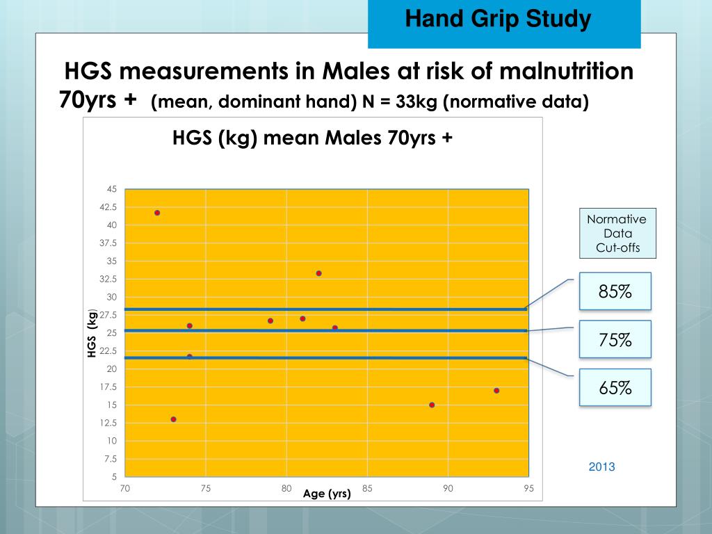 PPT - Handgrip strength as a screening tool for nutritional status in a ...