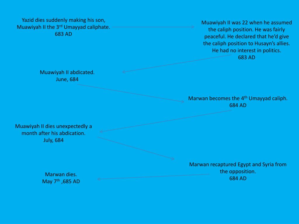 PPT - Islam PowerPoint Presentation, free download - ID:1883558
