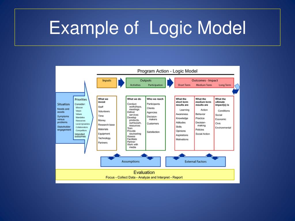 PPT Evaluation Research PowerPoint Presentation Free Download ID