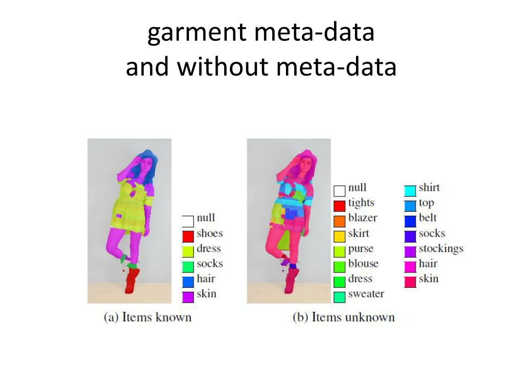 PPT - Parsing Clothing in Fashion Photographs PowerPoint Presentation ...