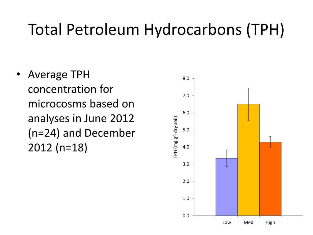 PPT - Thomas Hess and Christopher J. Anderson School of Forestry and ...