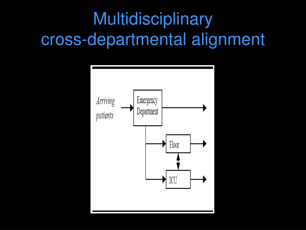 PPT - Conquering Sepsis Mortality: Teamwork Makes the Dream Work ...