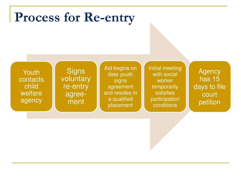PPT - Top 10 Things to Know About Extended Foster Care – for Foster ...