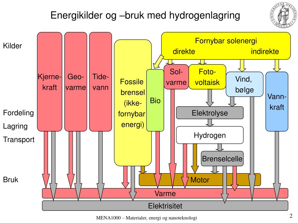 PPT - MENA1000-Materialer, energi og nanoteknologi- Kap. 10 ...