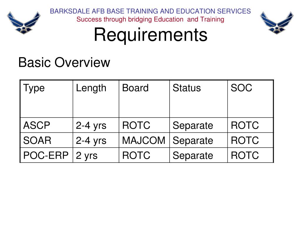 PPT - Miss LaShawnda A. Walters, A.S., B.A., M.A. Guidance School ...