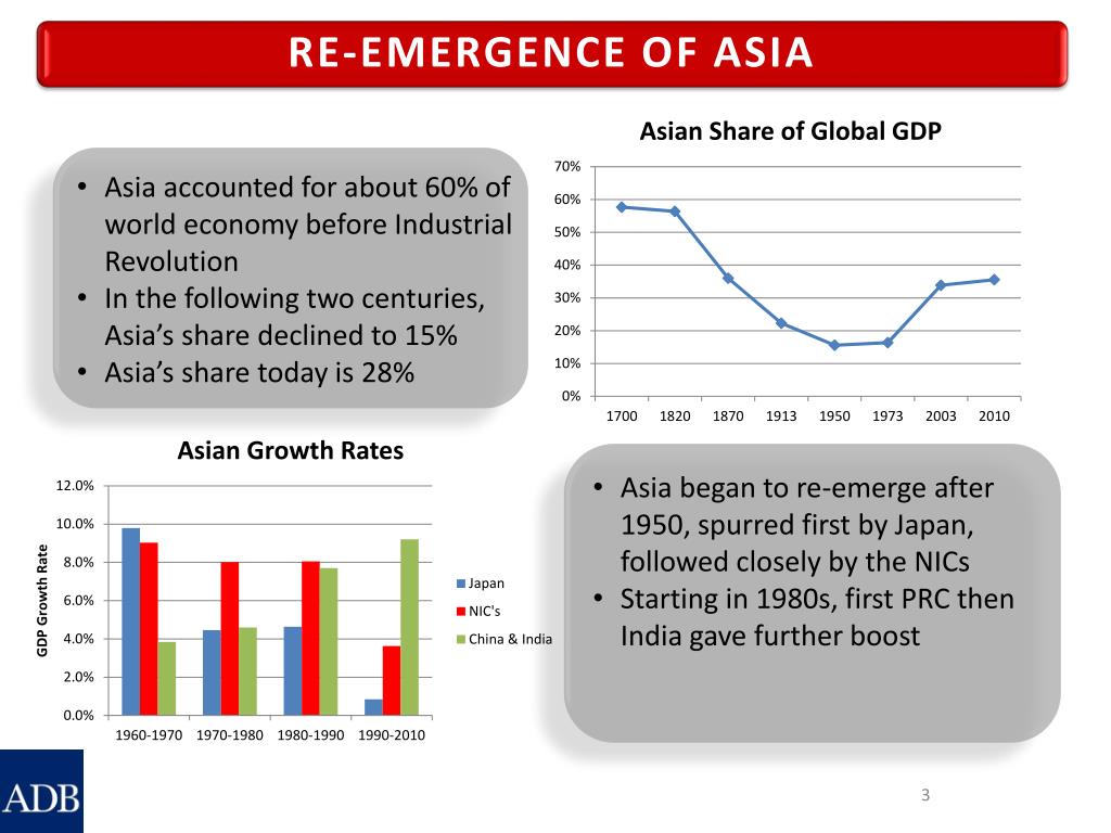PPT - Harnessing youth participation to overcome middle income trap ...