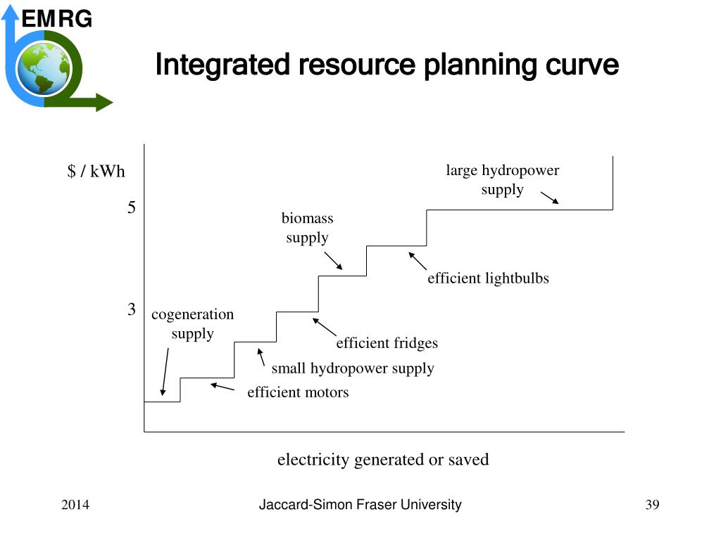 PPT - REM 350: Sustainable Energy & Materials Management PowerPoint ...
