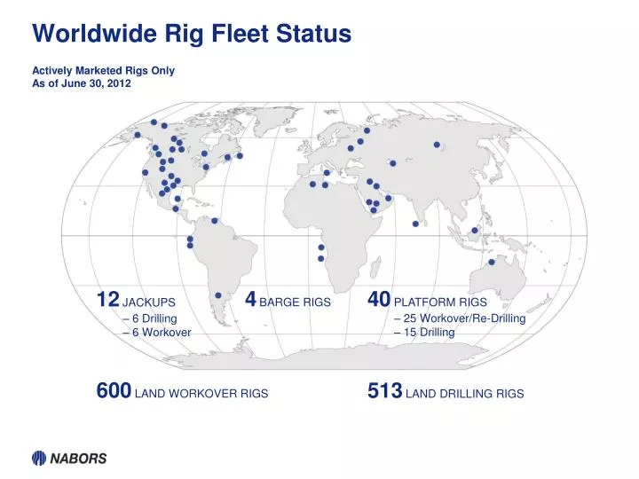 PPT - Worldwide Rig Fleet Status PowerPoint Presentation, free download ...