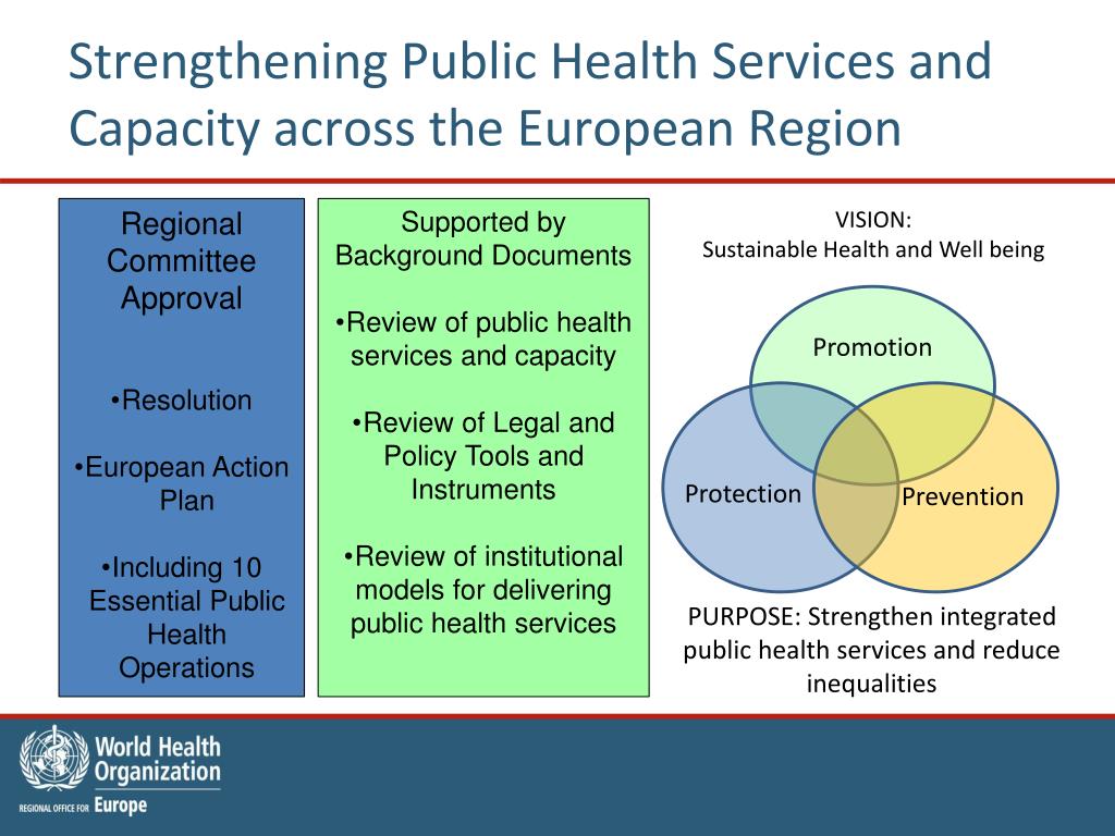 PPT - The European Action Plan for Strengthening Public Health ...