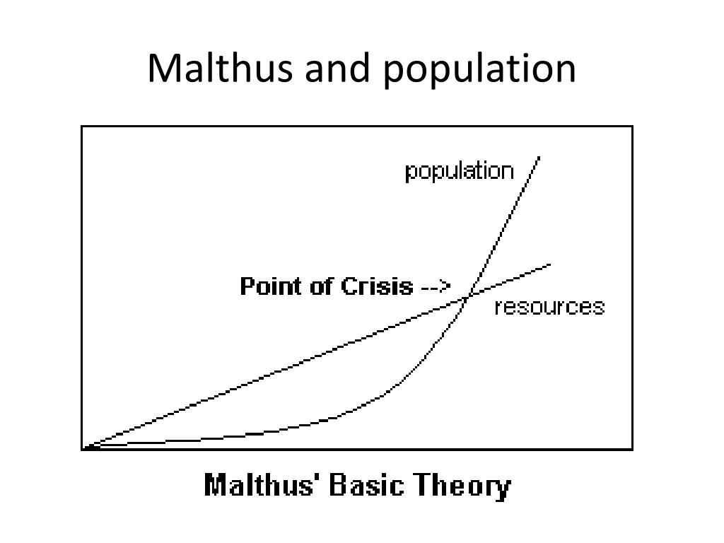 Ppt Malthus And Population Powerpoint Presentation Free Download Id 1885737