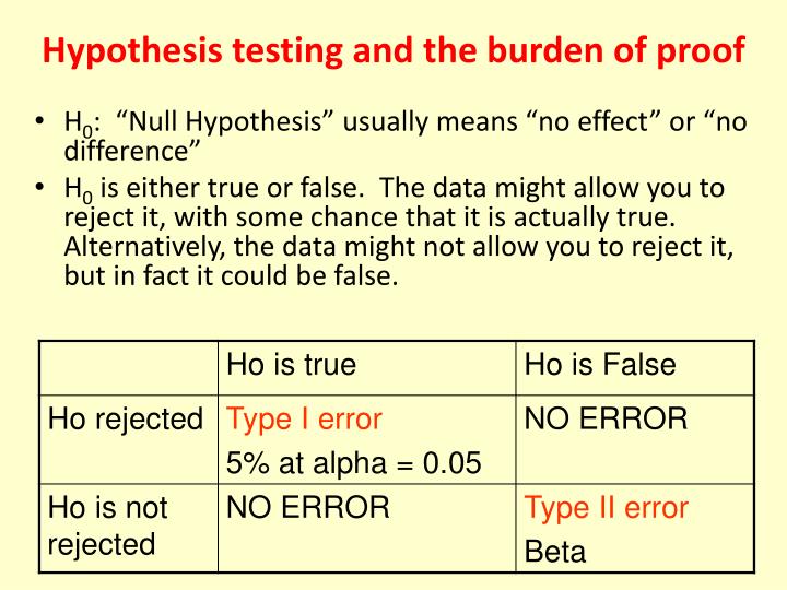PPT - Results: How to interpret and report statistical findings ...