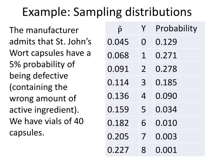 PPT - Example: Sampling distributions PowerPoint Presentation, free ...