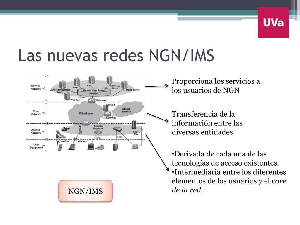 PPT - REVISIÓN DEL ESTADO ACTUAL DE LA INVESTIGACIÓN EN GESTIÓN DE REDES NGN/ IMS PowerPoint ...