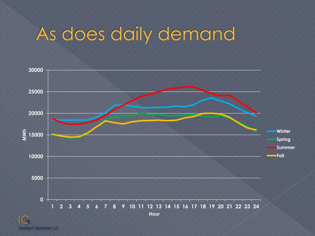 PPT - Seasonal demand varies PowerPoint Presentation, free download ...