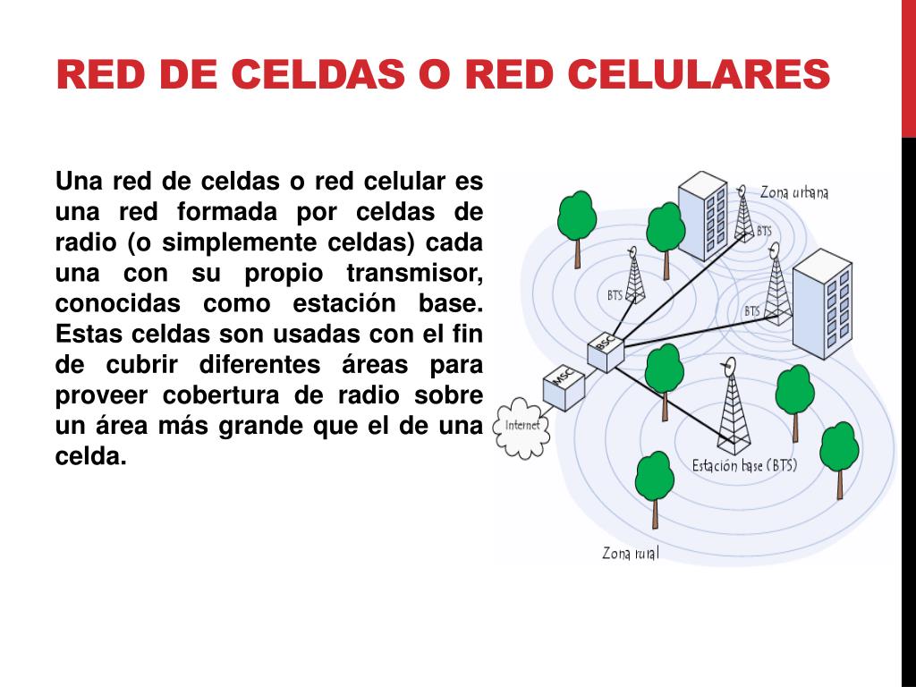 PPT - REDES PÚBLICAS DE RADIO y REDES CELULARES PowerPoint Presentation ...