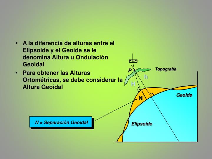 PPT - Forma Verdadera de la Tierra (Geoide) El Elipsoide Sistema ...