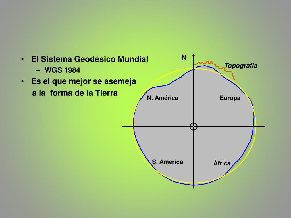 PPT - Forma Verdadera de la Tierra (Geoide) El Elipsoide Sistema ...