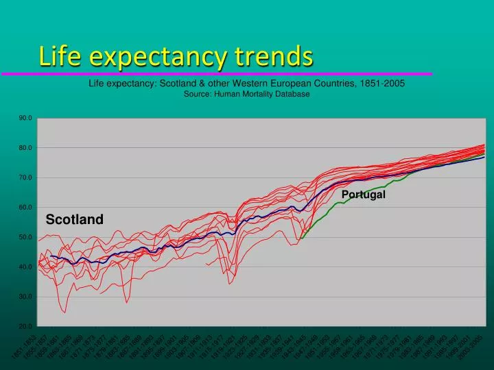 PPT - Life expectancy trends PowerPoint Presentation, free download ...