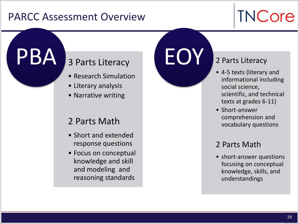 PPT - Tennessee Department of Education Common Core Leadership Course ...