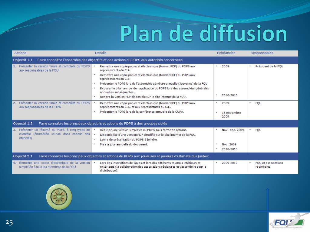 PPT - Plan de développement de la pratique sportive PowerPoint ...