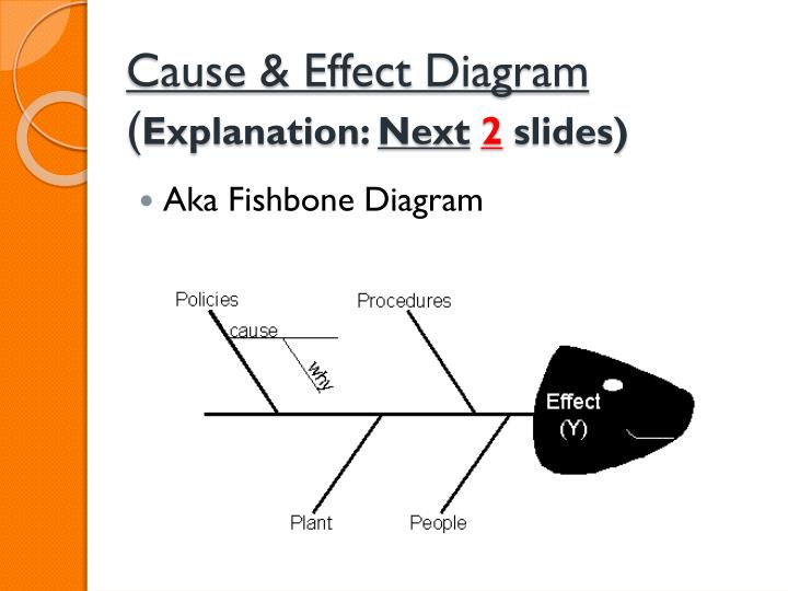 PPT - Risk Identification Techniques PowerPoint Presentation - ID:1887032