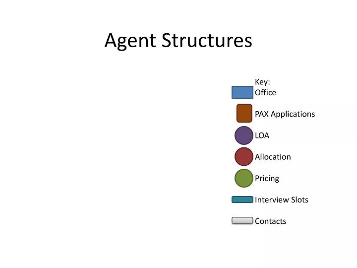 PPT - Agent Structures PowerPoint Presentation, free download - ID:1887049