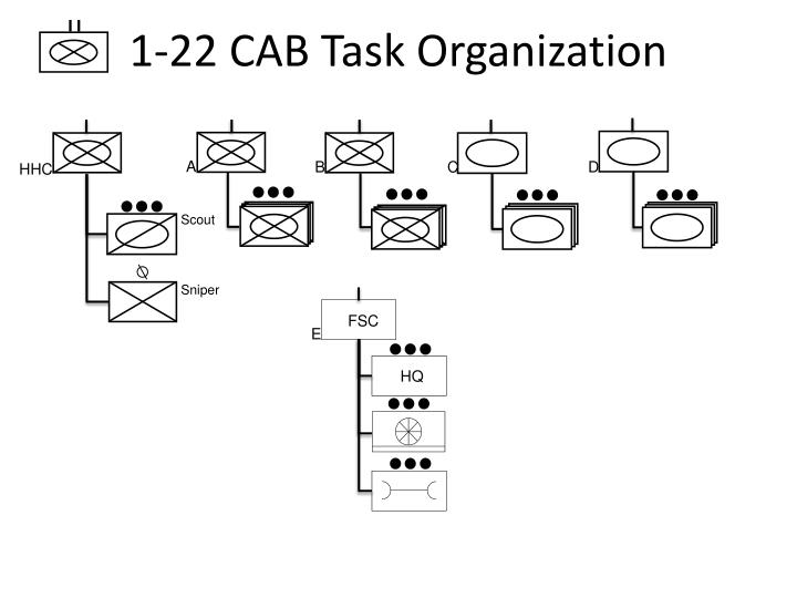 PPT - COA Analysis PowerPoint Presentation - ID:1887080
