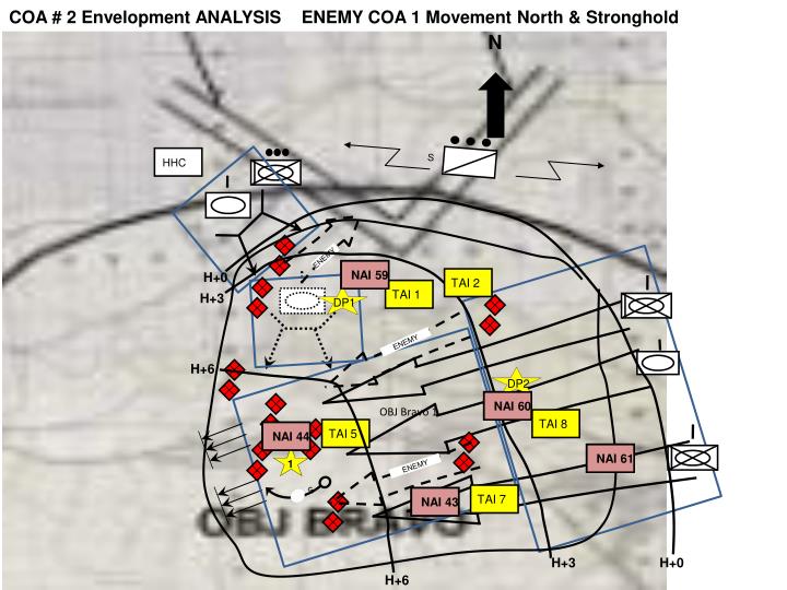 PPT - COA Analysis PowerPoint Presentation - ID:1887080