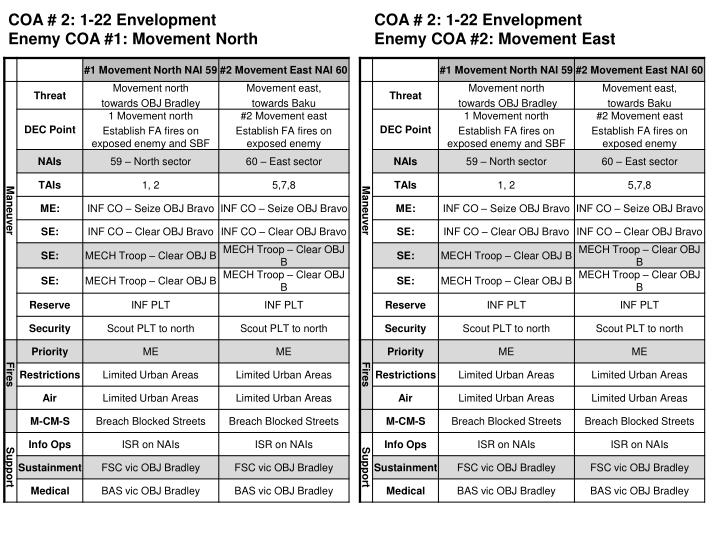 PPT - COA Analysis PowerPoint Presentation - ID:1887080