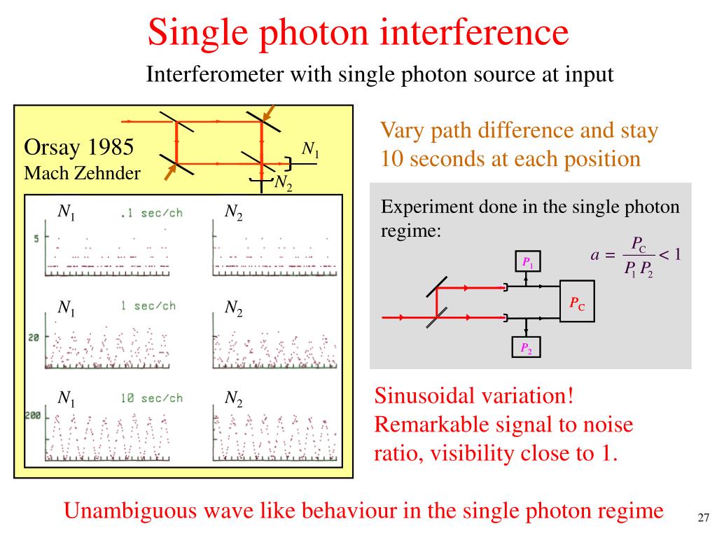 PPT - Alain Aspect , Institut d’Optique , Palaiseau , France PowerPoint ...