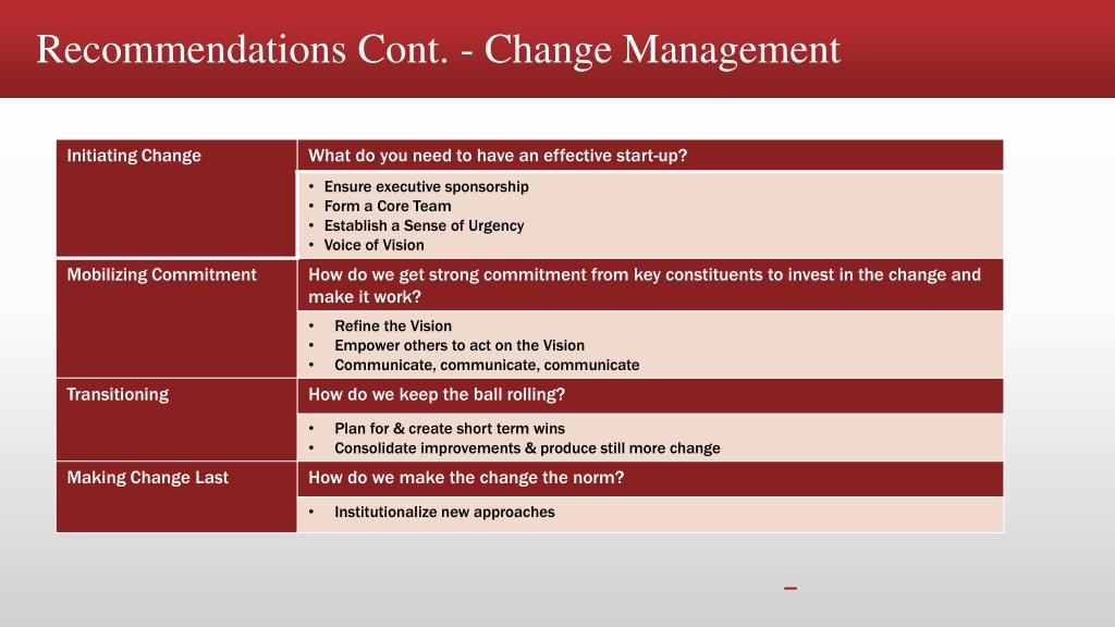 PPT - Georgia State University Lean Six Sigma Black Belt Presentation ...