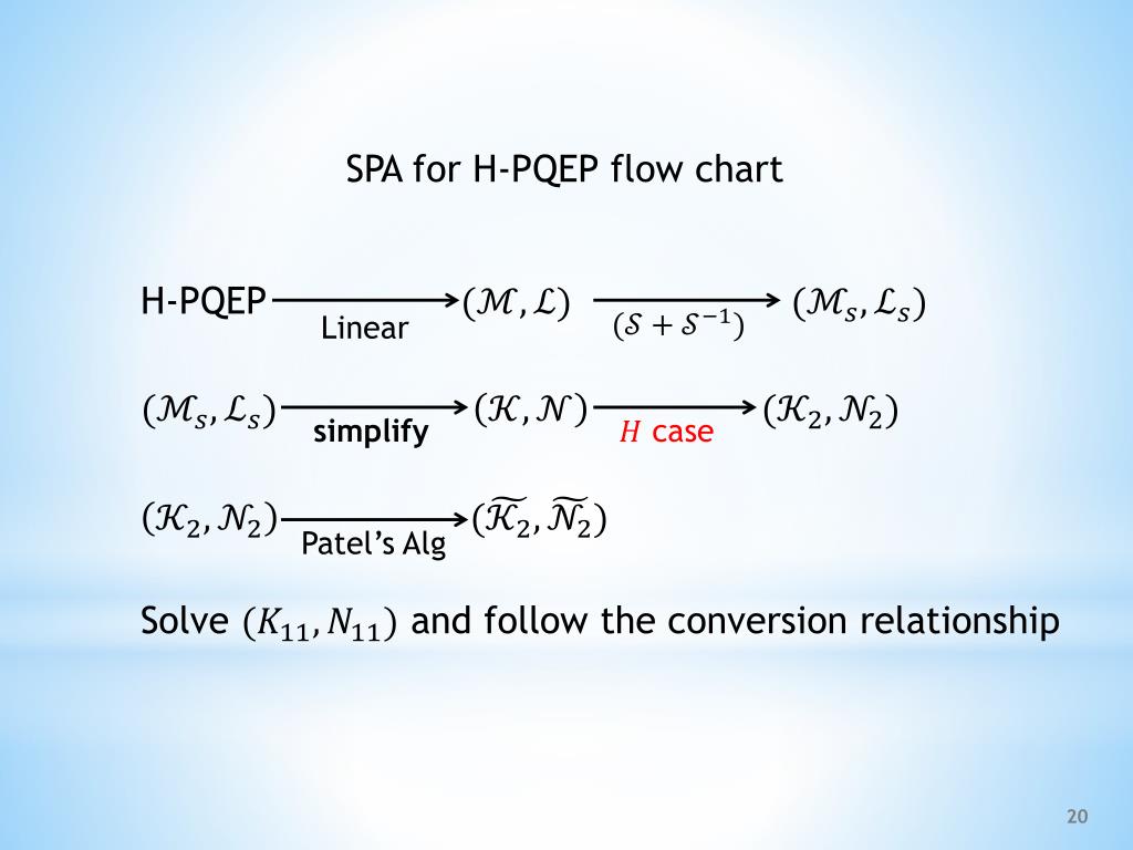 Ppt Palindromic Quadratization And Structure Preserving Algorithm For
