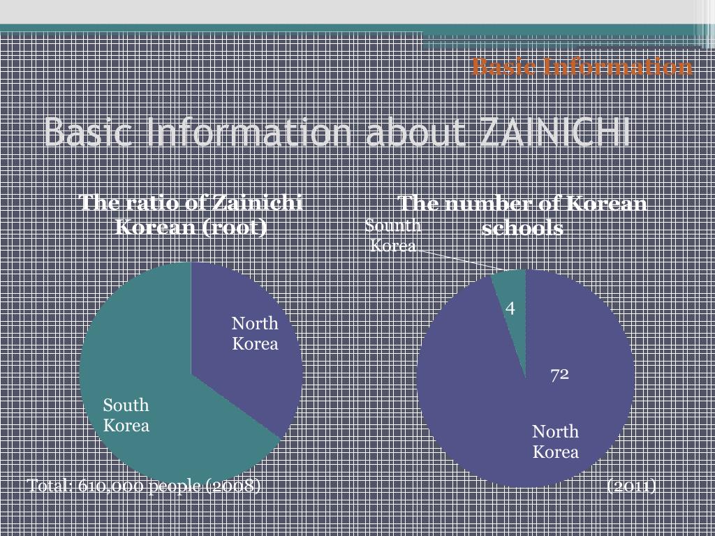 PPT - Zainichi Korean Residents Korean -Education- PowerPoint ...