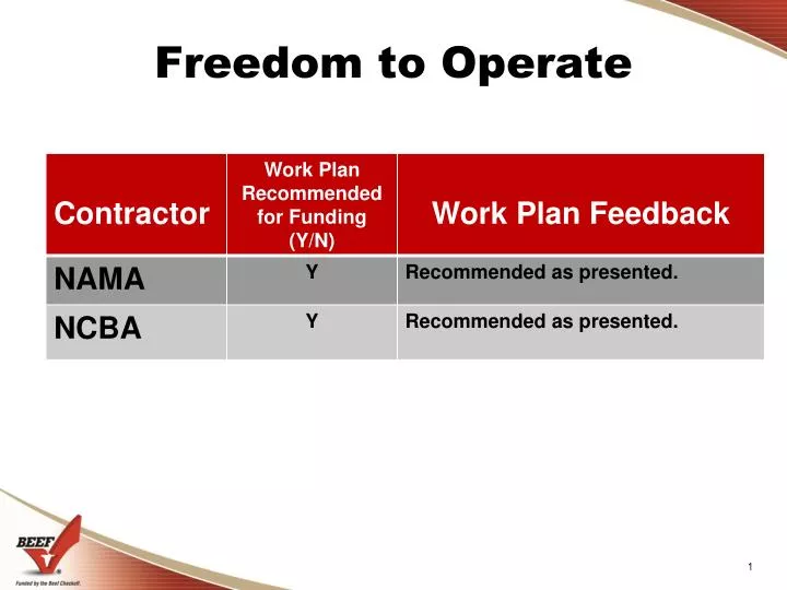 PPT - Freedom to Operate PowerPoint Presentation, free download - ID ...