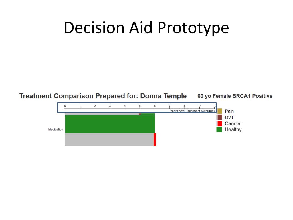 PPT - Designing Decision Aids to Help Patients Choose Treatment Options ...
