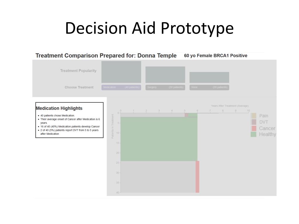 PPT - Designing Decision Aids to Help Patients Choose Treatment Options ...