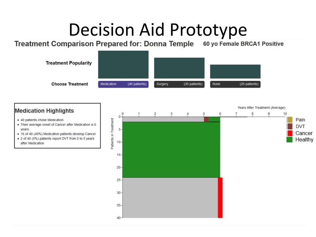 PPT - Designing Decision Aids to Help Patients Choose Treatment Options ...
