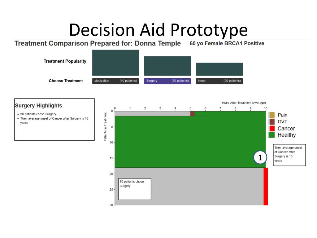 PPT - Designing Decision Aids to Help Patients Choose Treatment Options ...