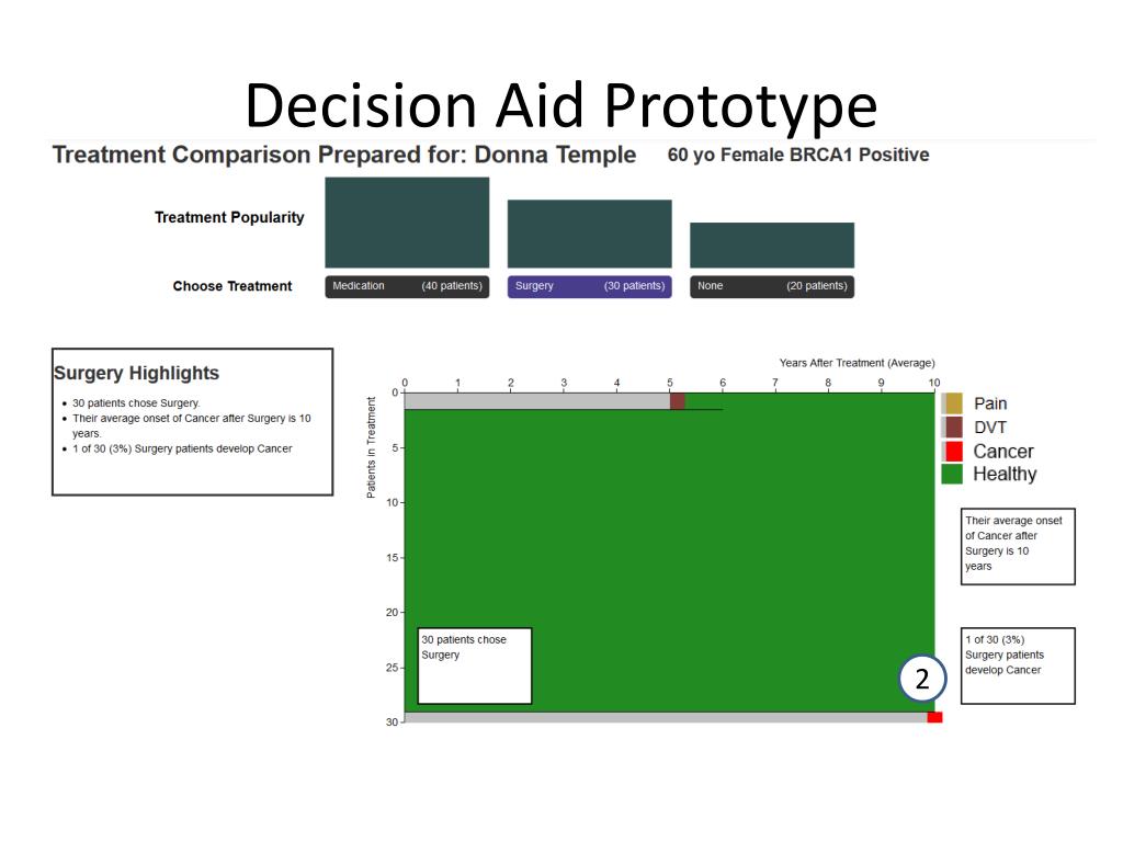 PPT - Designing Decision Aids to Help Patients Choose Treatment Options ...