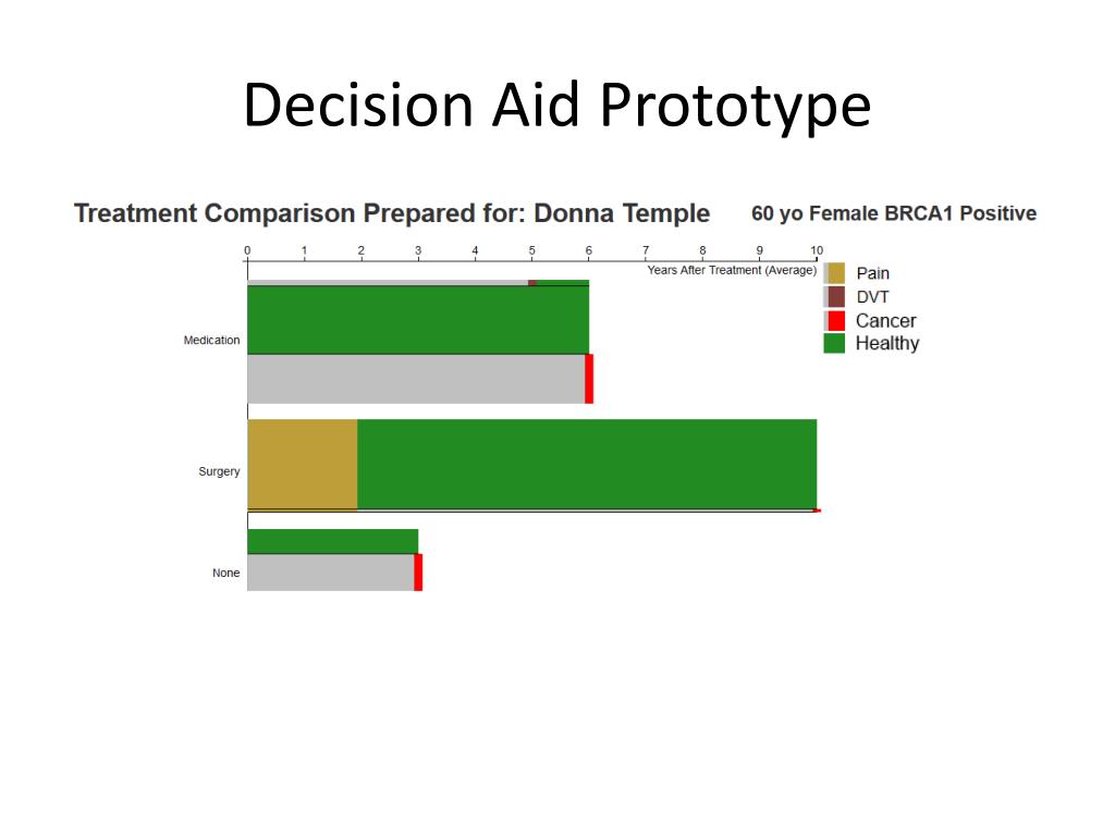 PPT - Designing Decision Aids to Help Patients Choose Treatment Options ...
