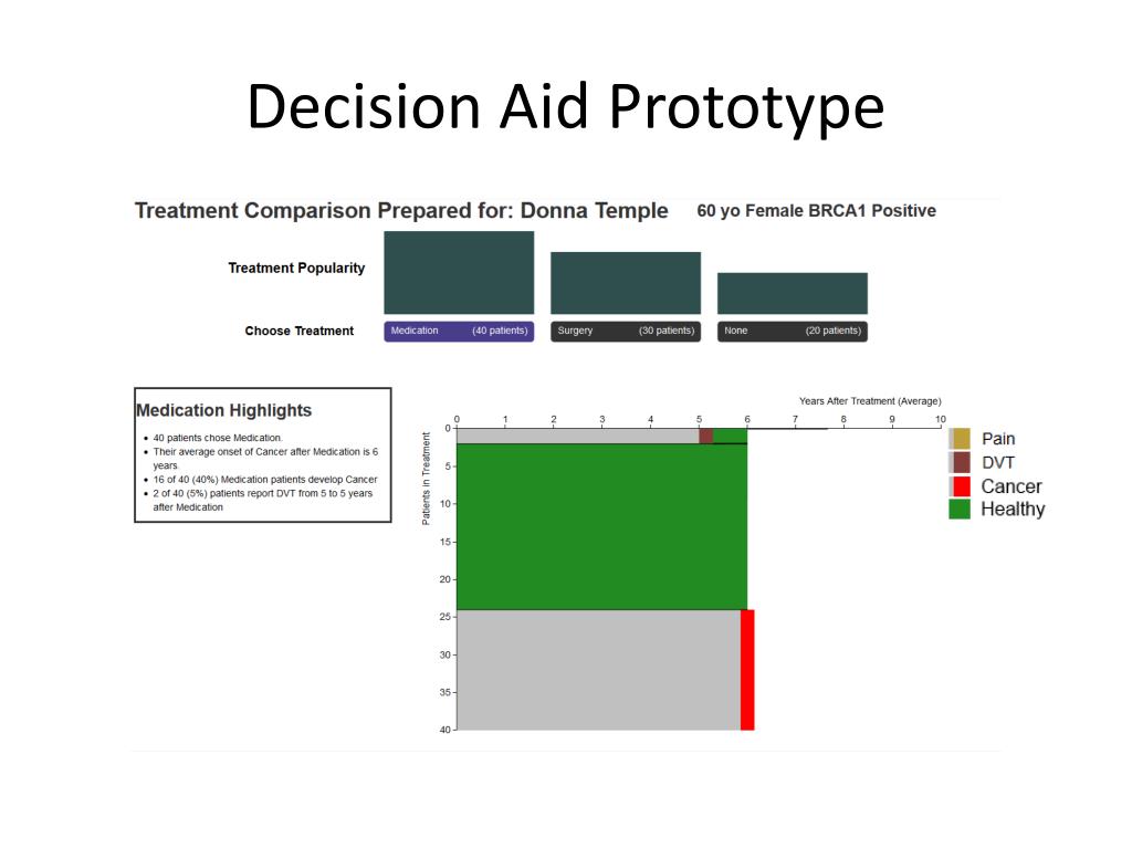 PPT - Designing Decision Aids to Help Patients Choose Treatment Options ...