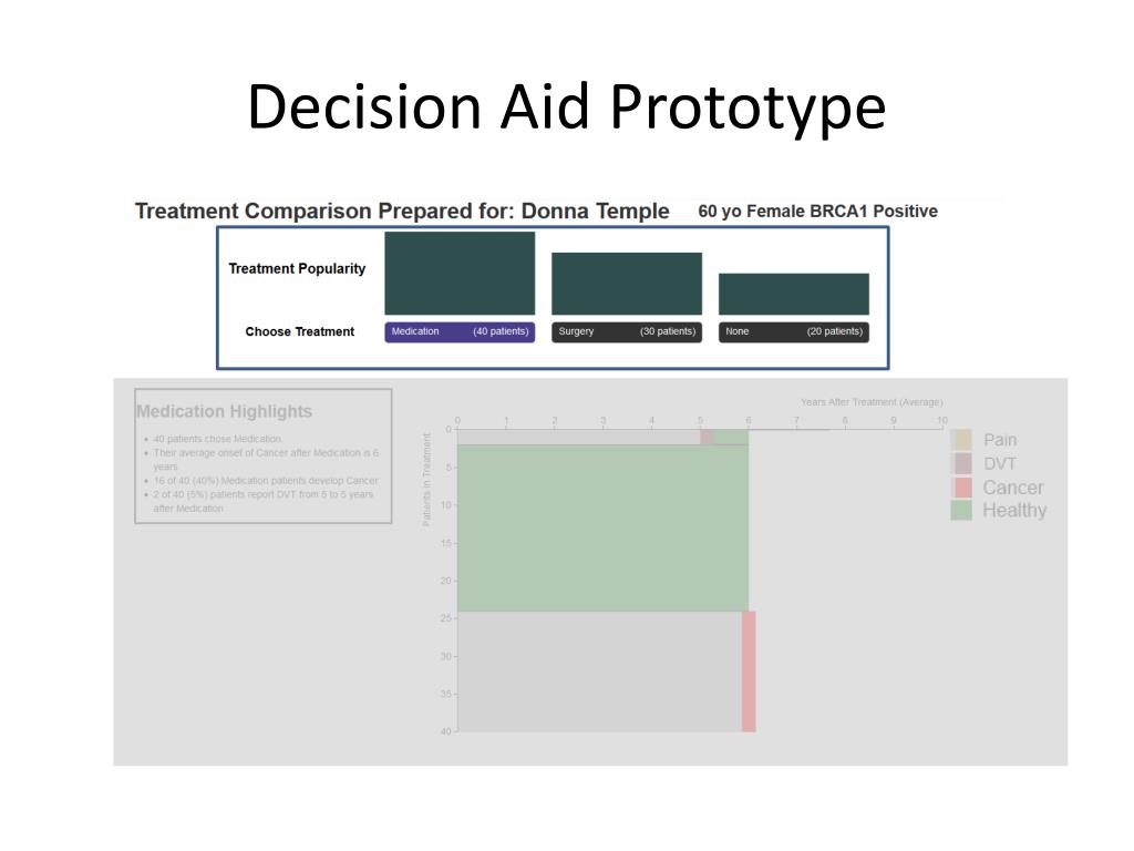 PPT - Designing Decision Aids to Help Patients Choose Treatment Options ...