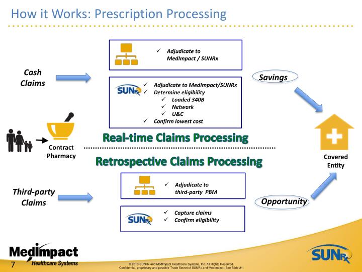 PPT - 340B. Simplified. PowerPoint Presentation - ID:1888442