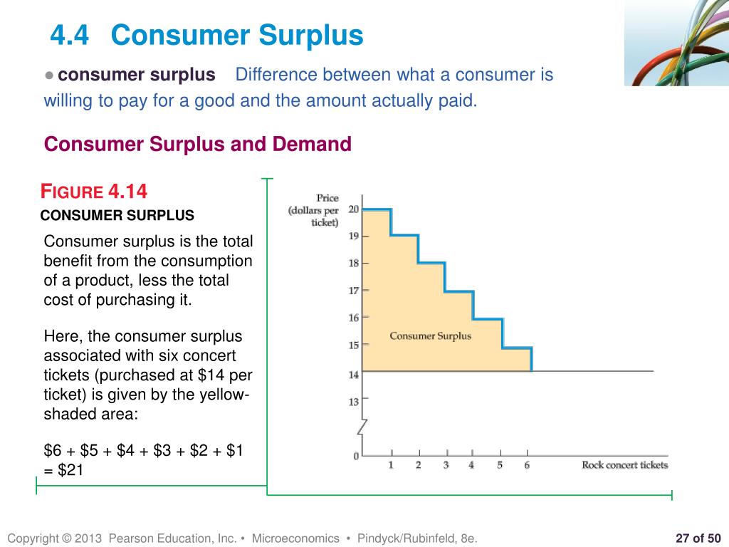 PPT - 4.1 Individual Demand 4.2 Income and Substitution Effects 4.3 ...