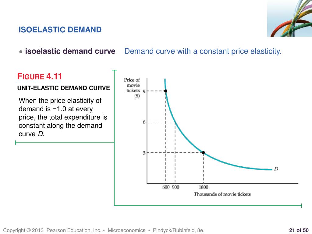 PPT - 4.1 Individual Demand 4.2 Income and Substitution Effects 4.3 ...