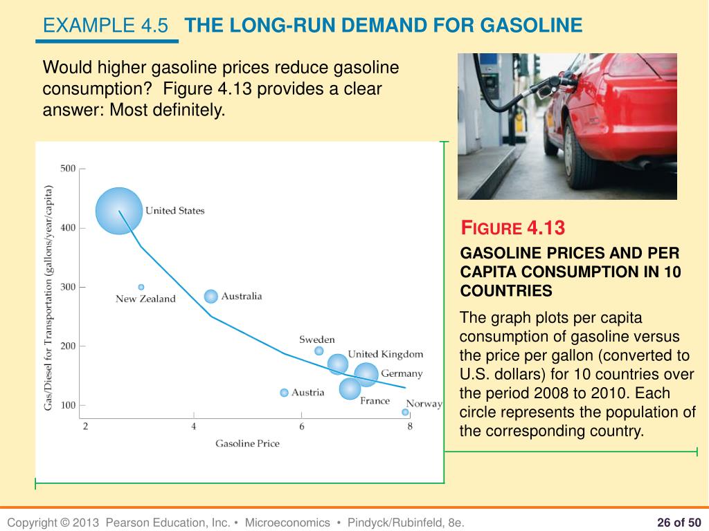 PPT - 4.1 Individual Demand 4.2 Income and Substitution Effects 4.3 ...