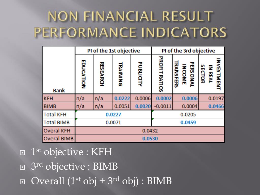 PPT - THE NON FINANCIAL AND FINANCIAL PERFORMANCE OF ISLAMIC BANKS ...