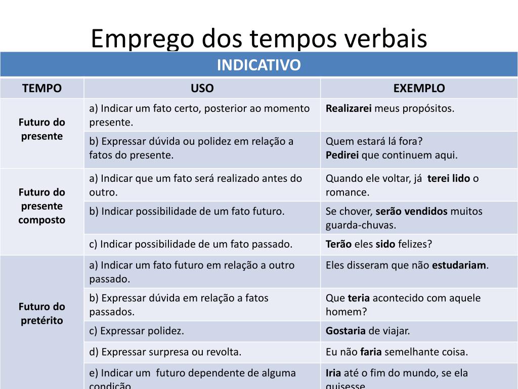Emprego De Tempos E Modos Verbais. - FDPLEARN