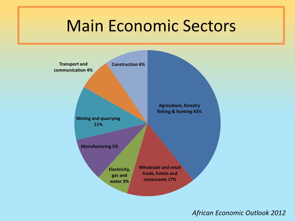 PPT - AFRICAN STUDIES DEMOCRATIC REPUBLIC OF THE CONGO PowerPoint ...